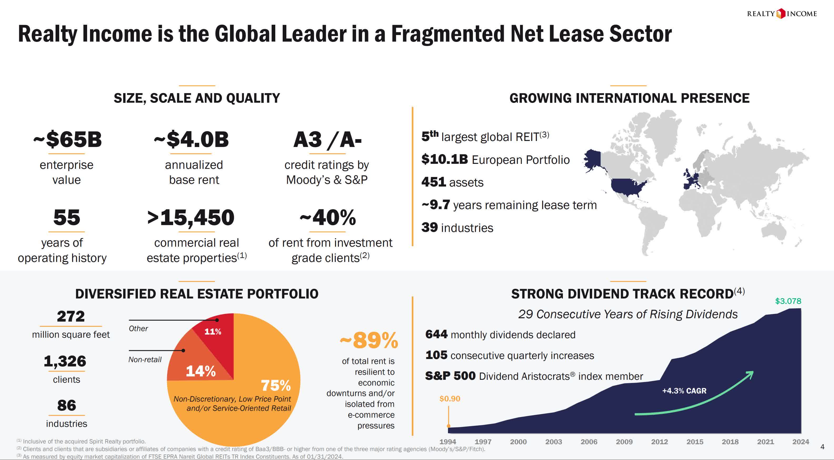 Realty Income: Here Is My Strategy And Price Target (NYSE:O) | Seeking ...