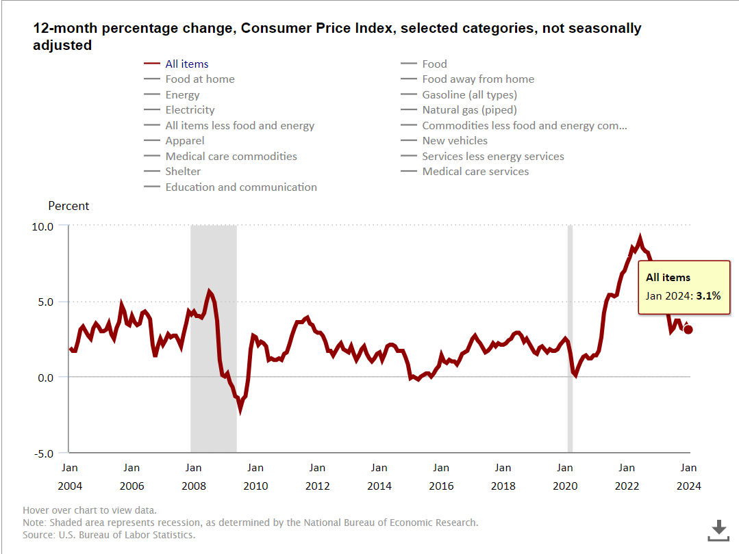 DFCF ETF: Risky Bet In A ‘Higher For Longer’ Interest Rate Environment ...