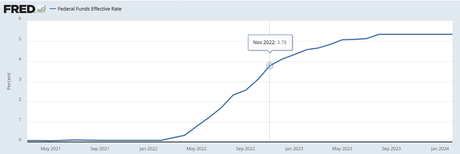 DFCF ETF: Risky Bet In A ‘Higher For Longer’ Interest Rate Environment ...