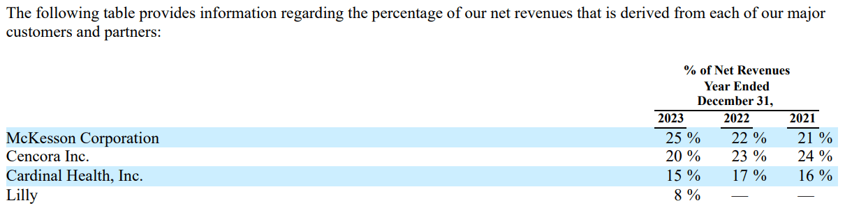 Amphastar Pharmaceuticals: Growth, Valuation, And Strategic ...