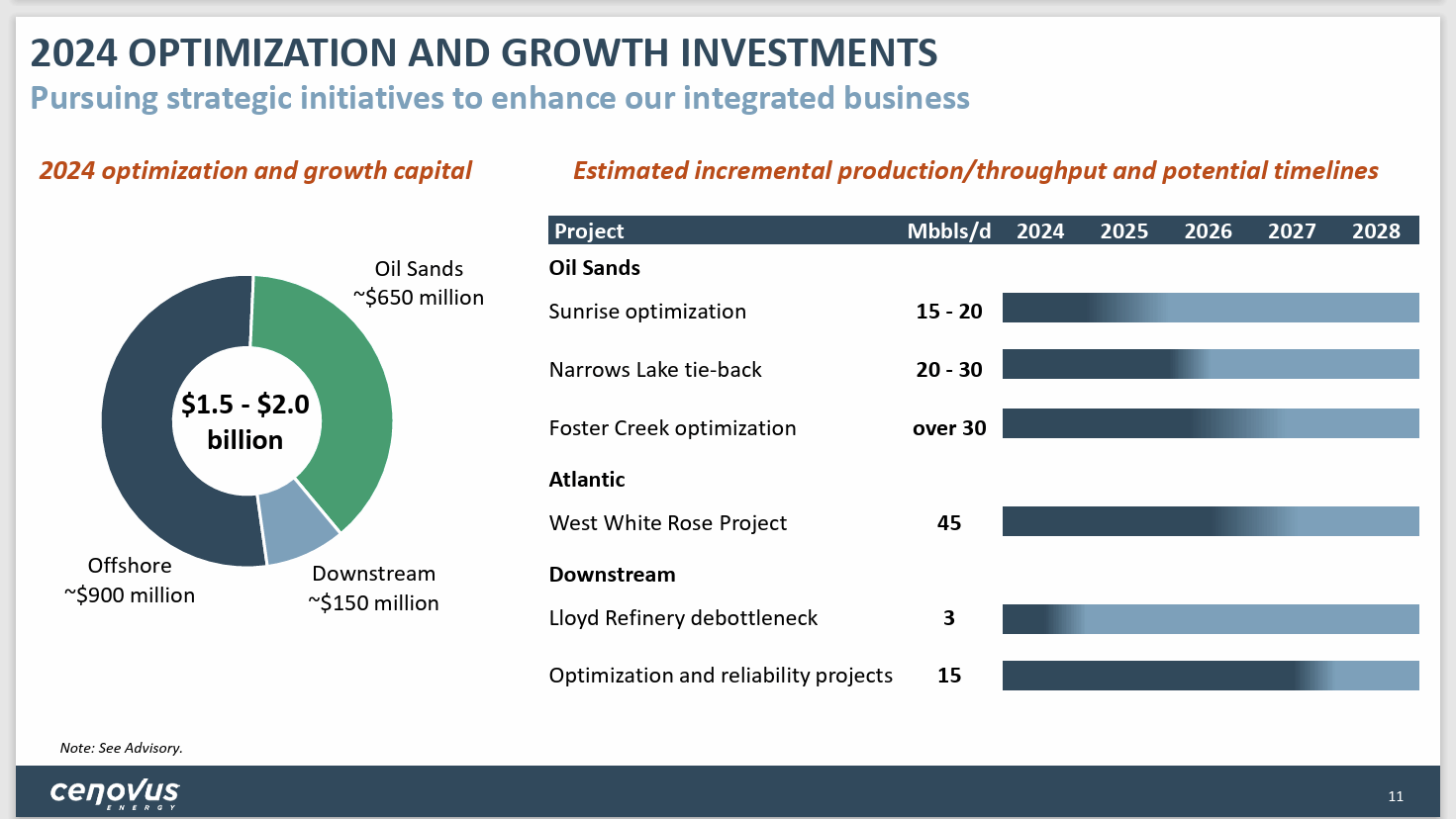 Cenovus Energy: Lots Of Cash Flow At A Cheap Price (NYSE:CVE) | Seeking Alpha