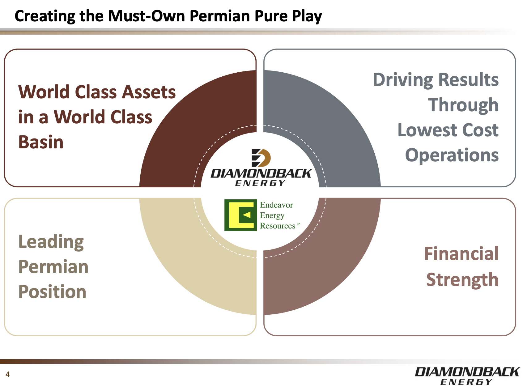 Diamondback Energy: The Perfect Oil Stock For A $90+ Oil World (NASDAQ ...