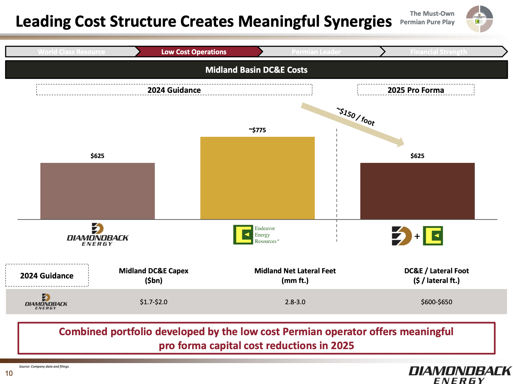 Diamondback Energy: The Perfect Oil Stock For A $90+ Oil World (NASDAQ ...