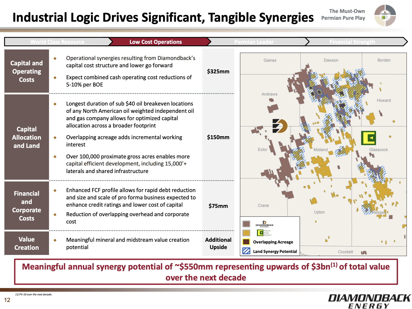 Diamondback Energy: The Perfect Oil Stock For A $90+ Oil World (NASDAQ ...