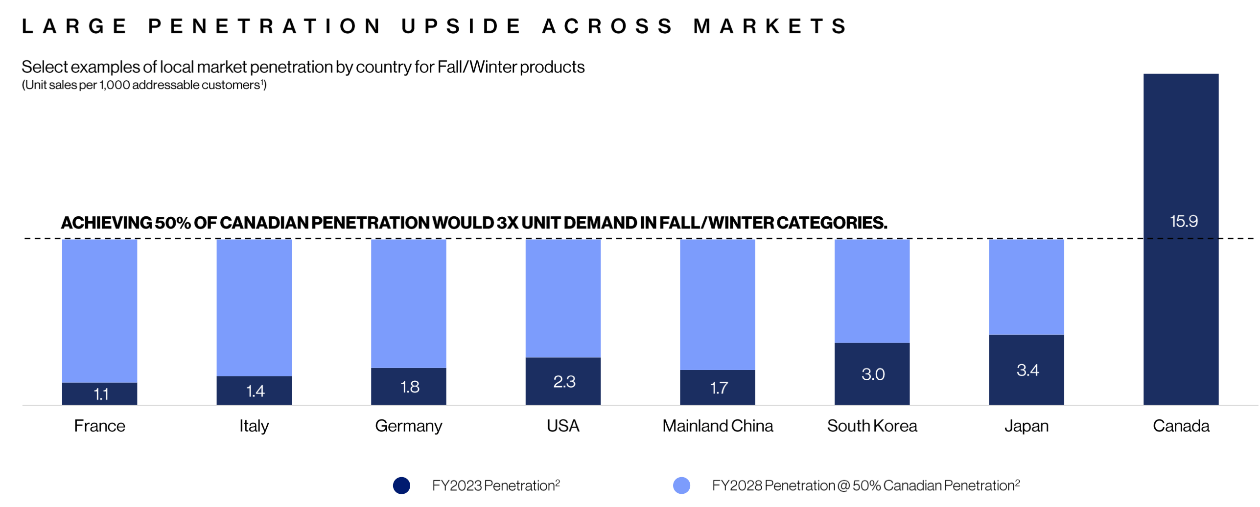 Canada Goose: Feathers Intact, Setting The Stage For Future Growth ...