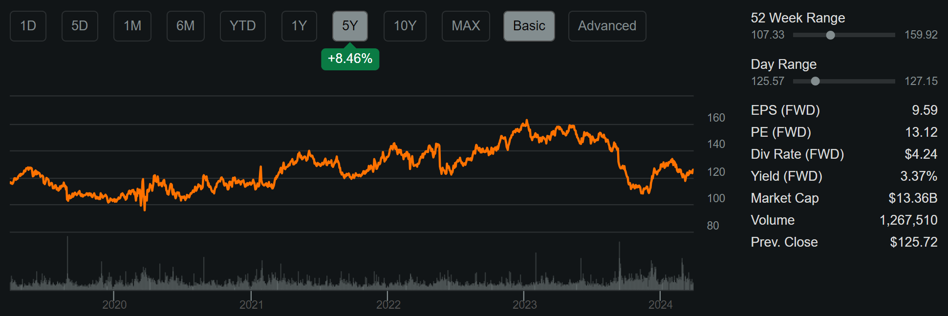 J. M. Smucker (SJM) Stock: Undervalued Dividend Aristocrat | Seeking Alpha