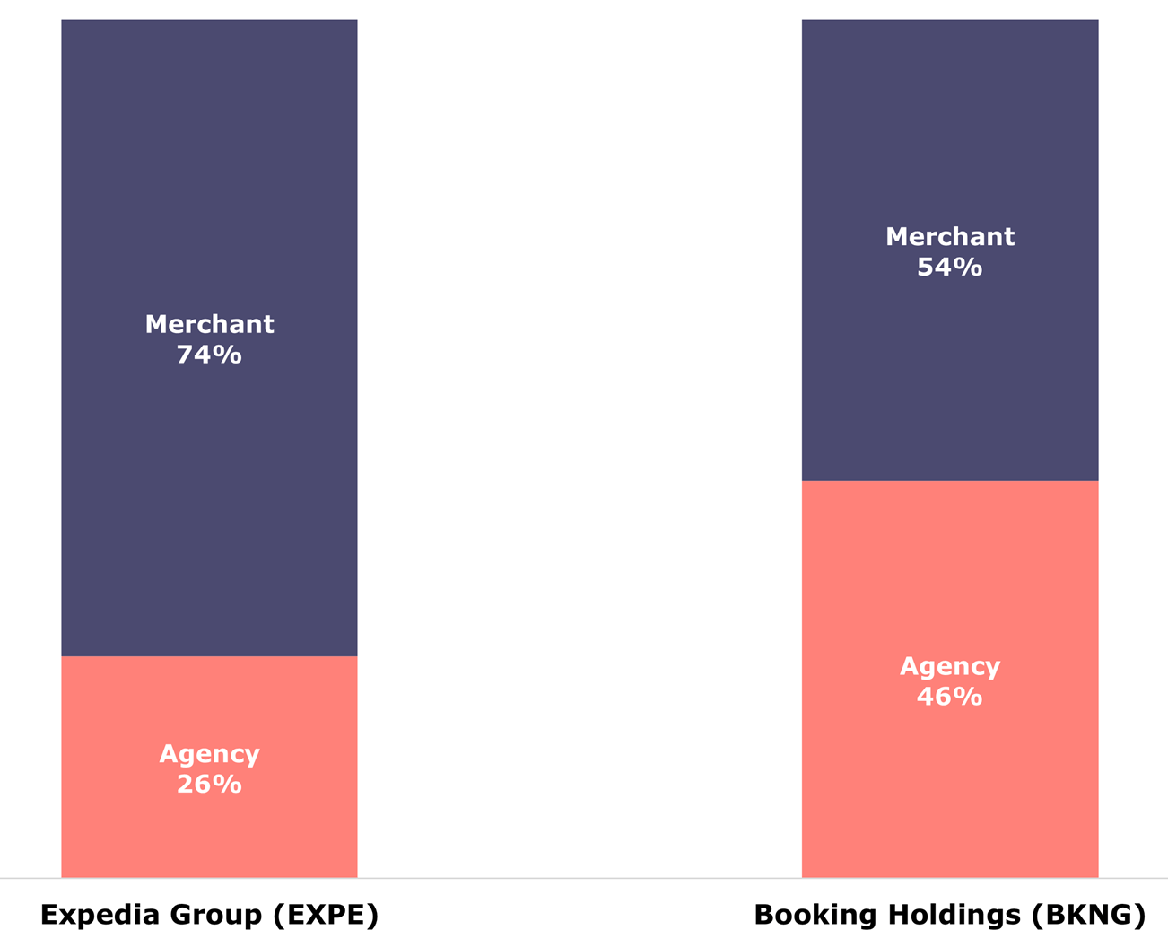 Expedia Group: Travelling Toward Recovery And Breakout From The US ...