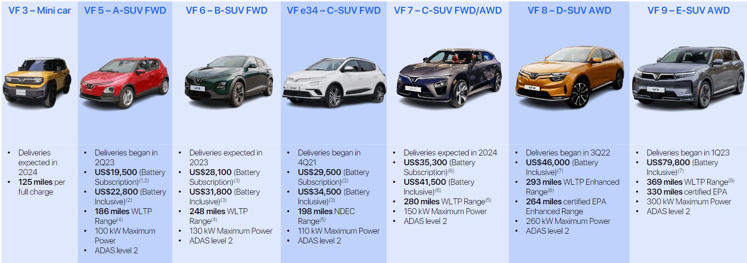 VinFast Auto: A High-Risk, High-Reward EV Play (NASDAQ:VFS) | Seeking Alpha