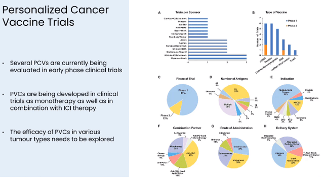 Evaxion: An Intriguing AI Vaccine Company With Big Pharma Collaboration ...