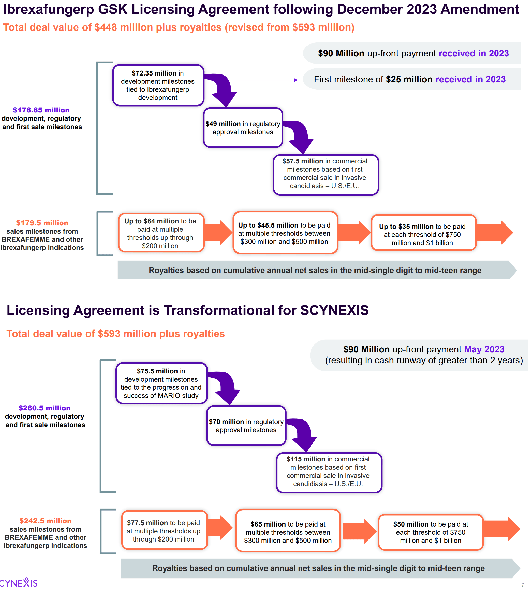 Scynexis: Update Following Restructuring Of GSK Deal (NASDAQ:SCYX ...