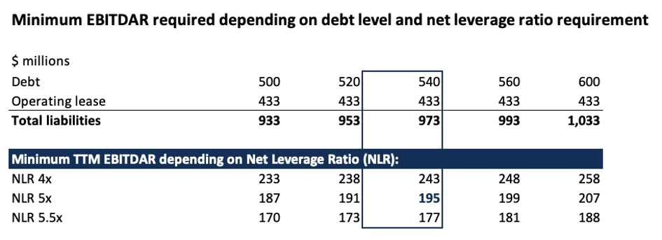 Sleep Number: An Interesting Gamble, But Not A Value Play (NASDAQ:SNBR ...