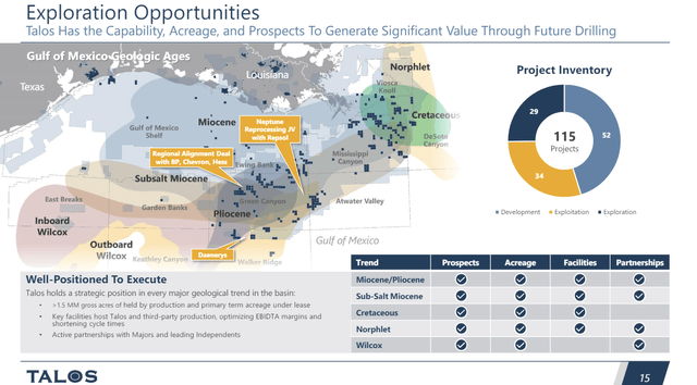 Talos Energy: A Gulf Of Mexico Standout (NYSE:TALO) | Seeking Alpha