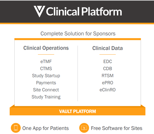 Veeva: Clinical Trial Platform Monopoly With Huge Untapped ...