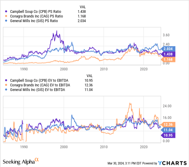Campbell Soup Stock: A Vote Of Confidence For A Strong Record (NYSE:CPB ...
