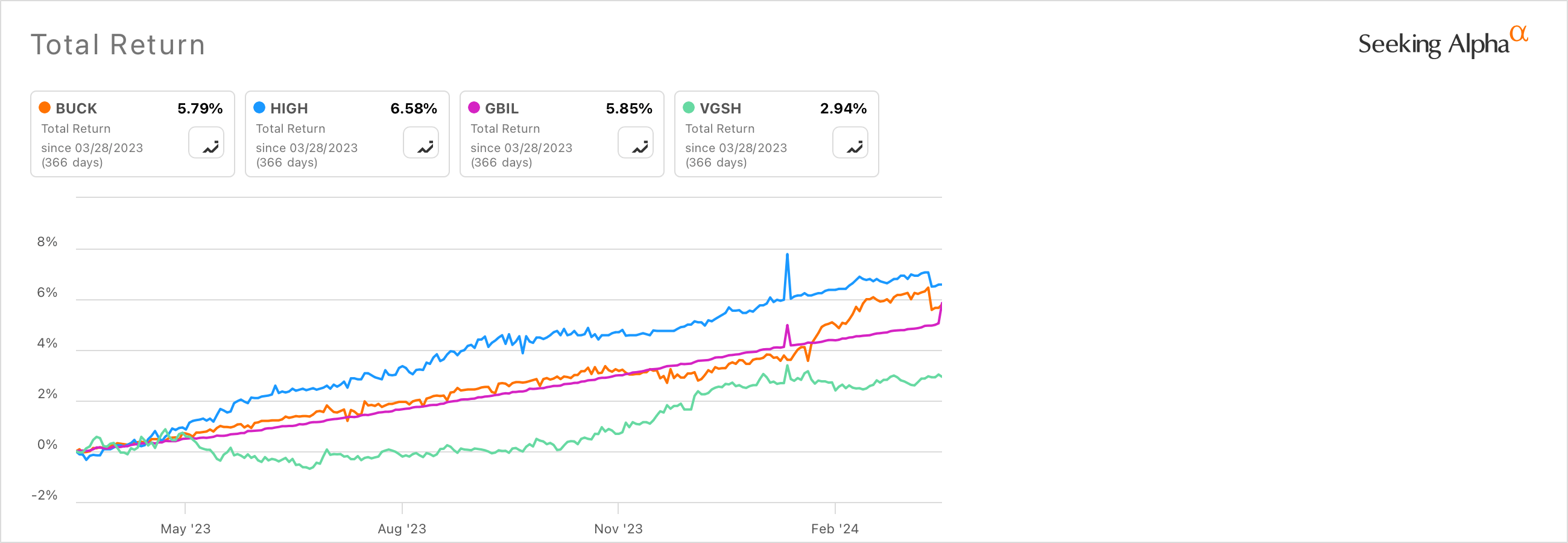 First Look At The BUCK ETF From Simplify | Seeking Alpha