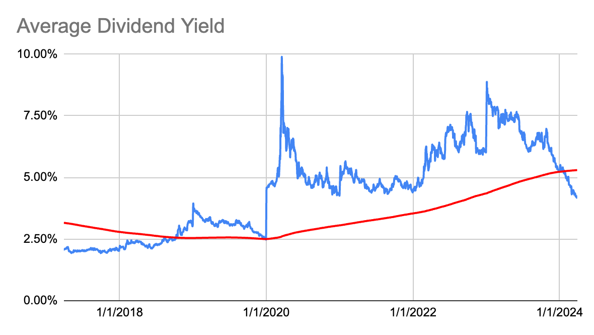 My Top 15 High Growth Dividend Stocks For April 2024 | Seeking Alpha