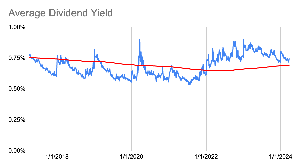 My Top 15 High Growth Dividend Stocks For April 2024 | Seeking Alpha