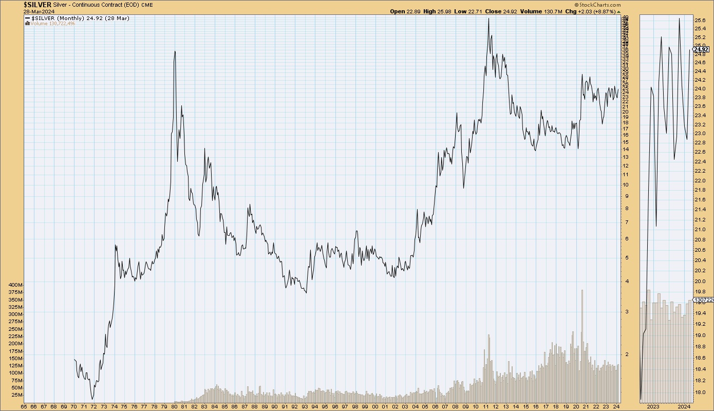 Silver: Long-Awaited Bull Move Approaching As Inventories Dwindle ...