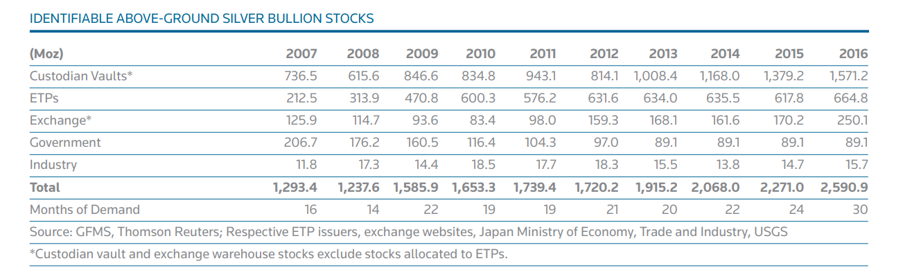 Silver: Long-Awaited Bull Move Approaching As Inventories Dwindle ...