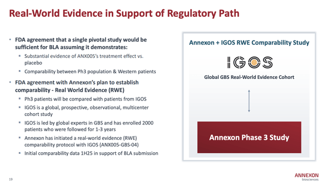 Annexon Stock: Unforced Error Sullies Prospects (NASDAQ:ANNX) | Seeking ...
