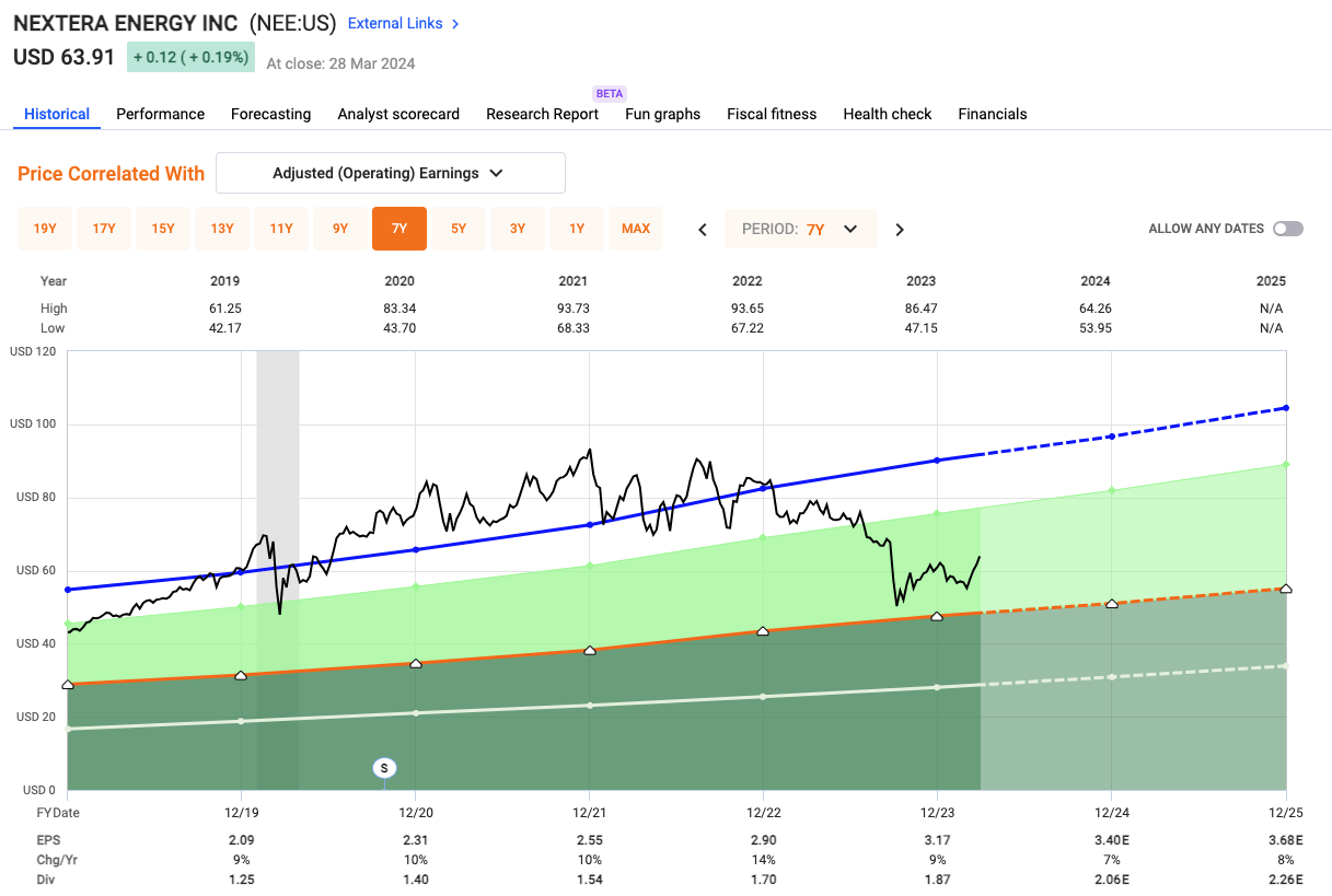 3 'Great Repeatable Business Models' (Dividend Aristocrats) | Seeking Alpha