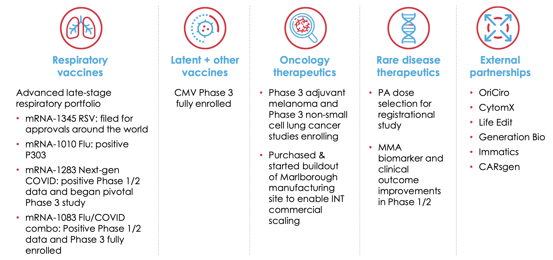 Moderna Continues To Build A Pipeline (NASDAQ:MRNA) | Seeking Alpha