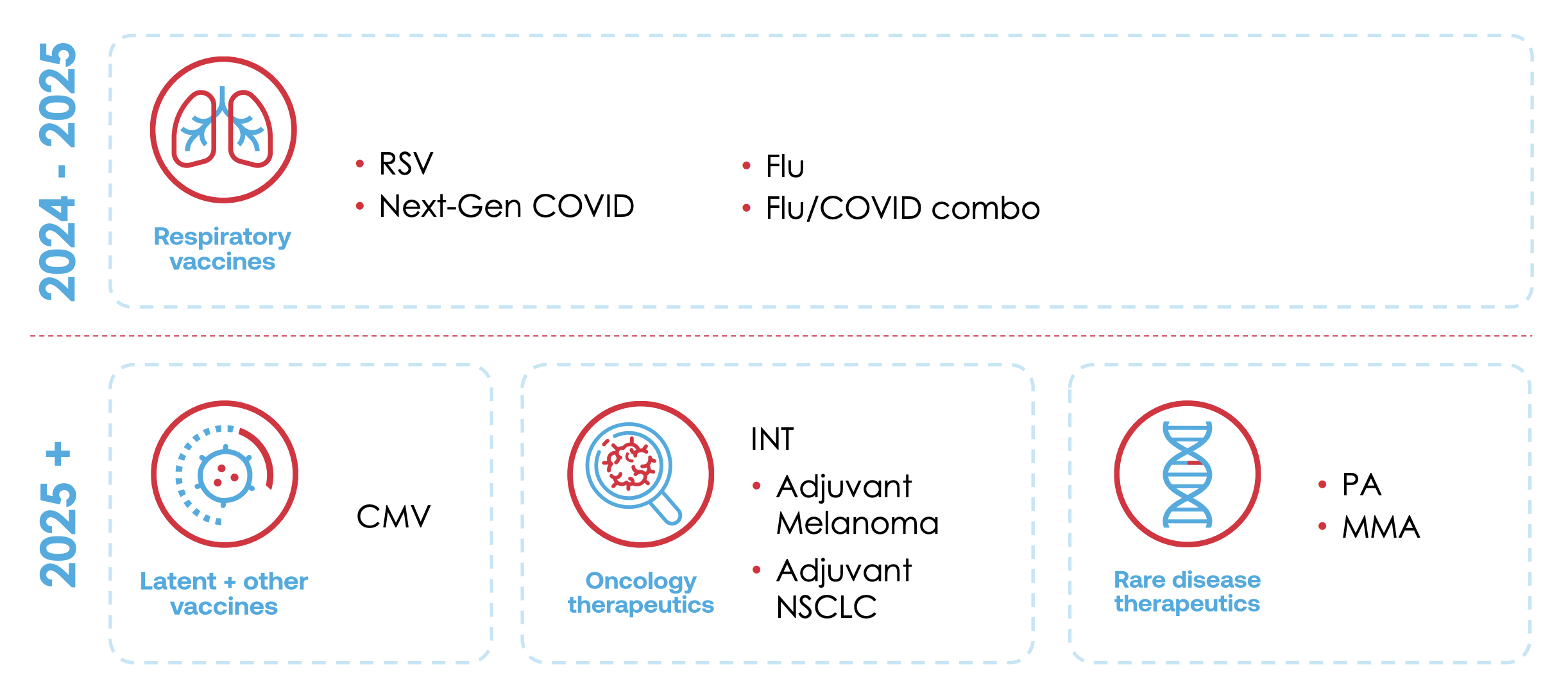 Moderna Continues To Build A Pipeline (NASDAQ:MRNA) | Seeking Alpha