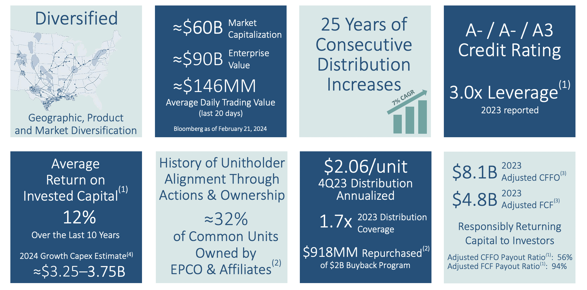 Enterprise Products Partners Is Expensive, But A Strong Investment ...