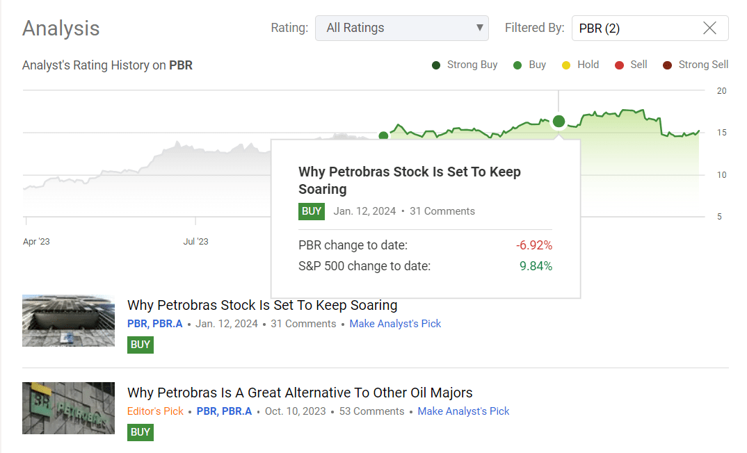 Petrobras Stock: The Sell-Off Provides Opportunity (NYSE:PBR) | Seeking ...