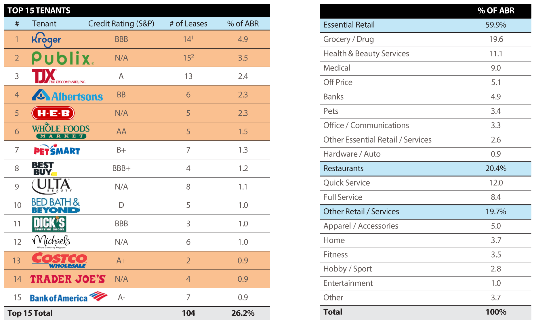 InvenTrust Properties: Great REIT To Own At The Right Price (NYSE:IVT ...