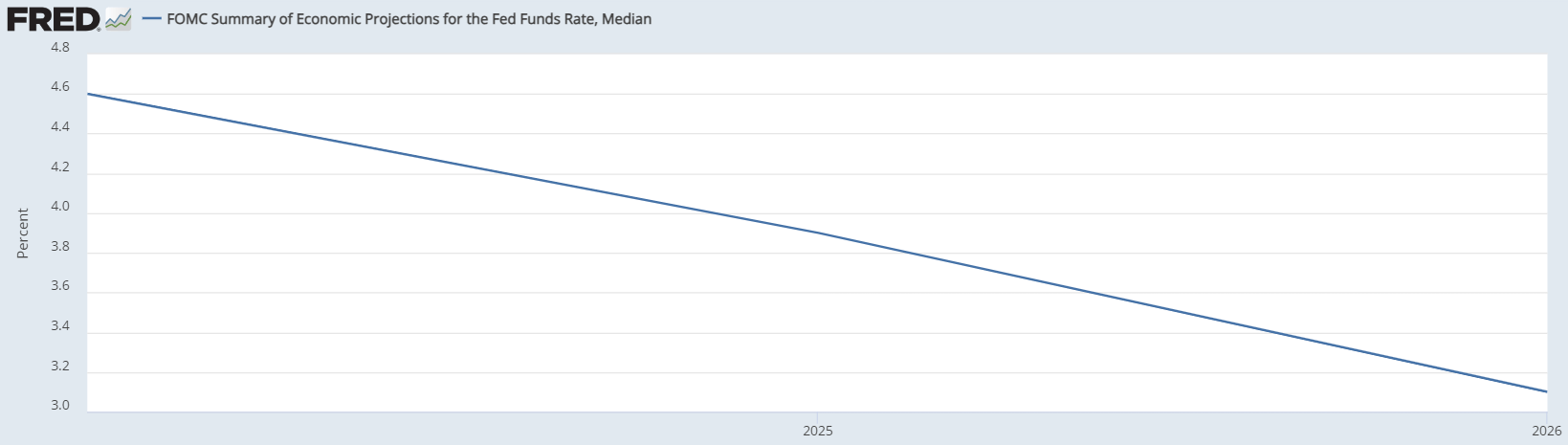 Enjoying The Benefit Of Higher For Longer With These 3 High Yielders ...