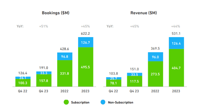 Duolingo: Accelerated Innovation Will Produce Outsized Revenue And ...