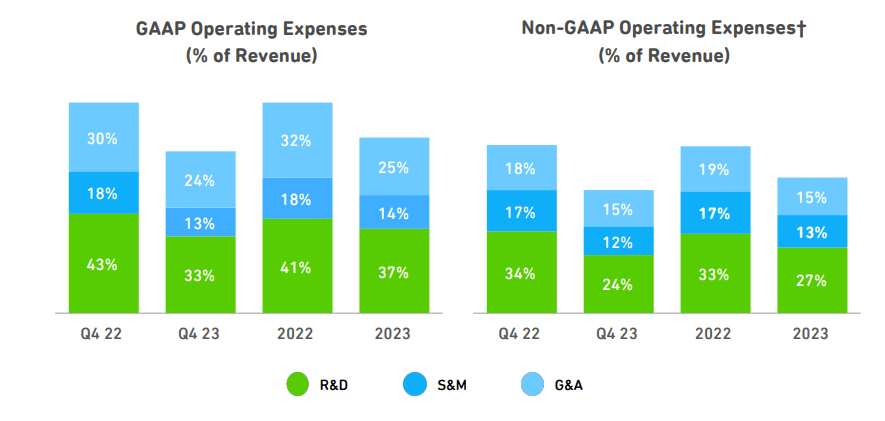 Duolingo: Accelerated Innovation Will Produce Outsized Revenue And ...