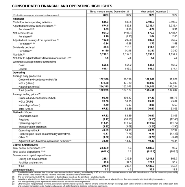 Crescent Point Energy Is Shifting From Transition To Growth (NYSE:CPG ...