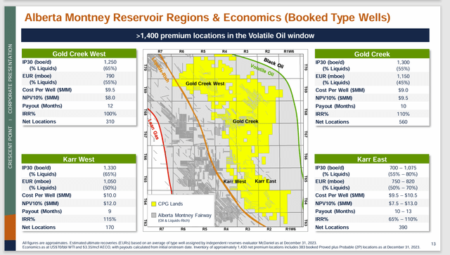 Crescent Point Energy Is Shifting From Transition To Growth (NYSE:CPG ...