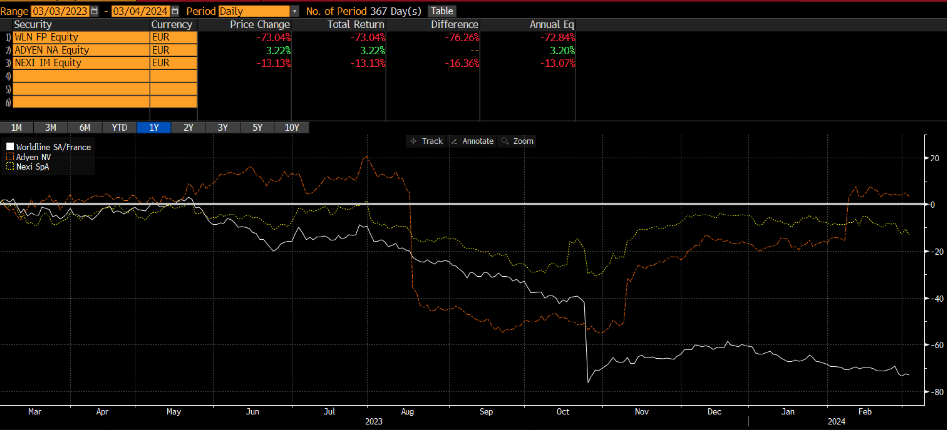 Worldline Is Now An Interesting Turnaround Play (OTCMKTS:WWLNF ...