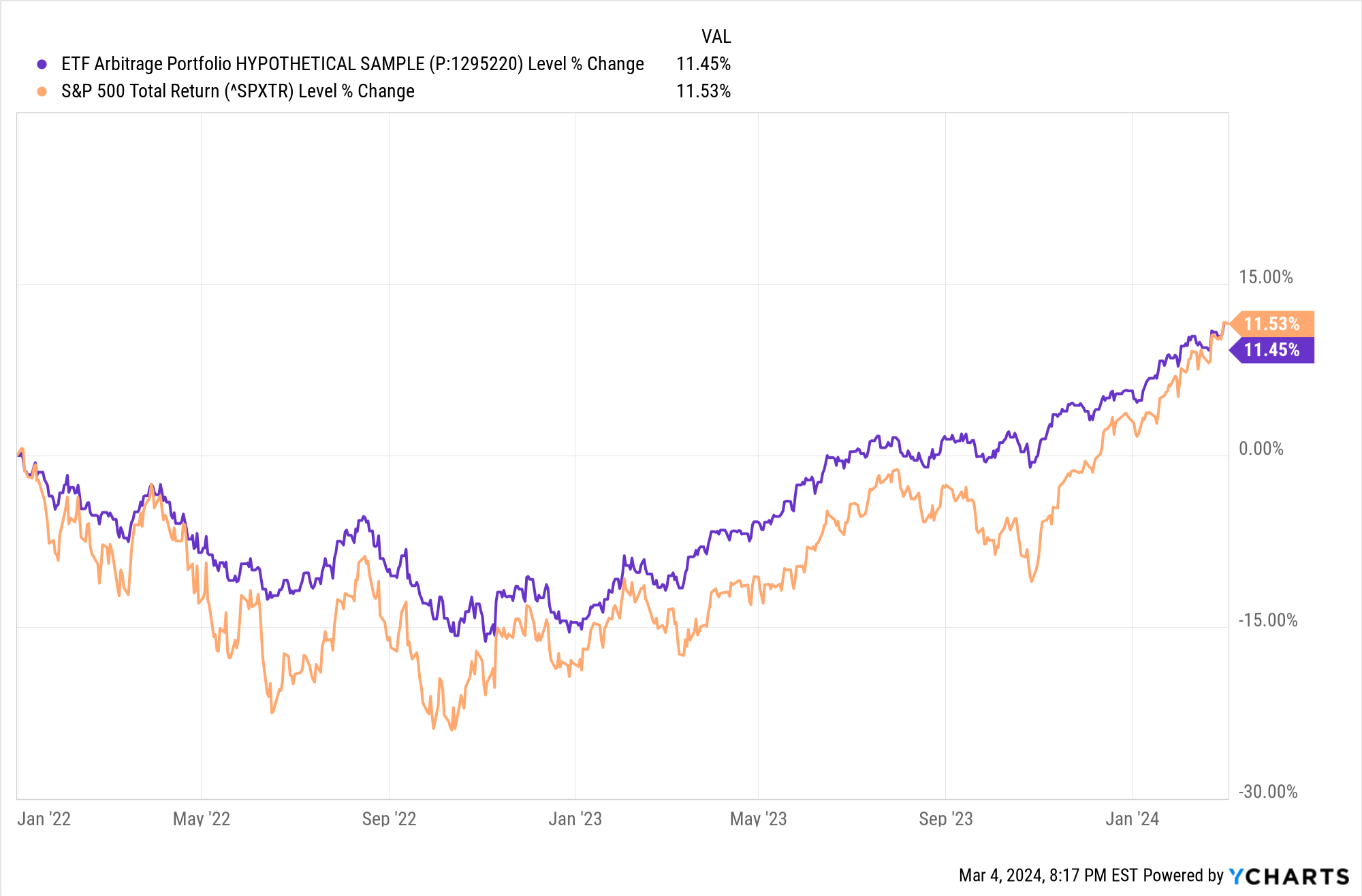 ETF Arbitrage: A Timely Strategy For S&P 500 Lovers (SP500) | Seeking Alpha