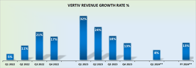 Vertiv's Strong Q4: A Closer Look At Revenue Growth And Order ...