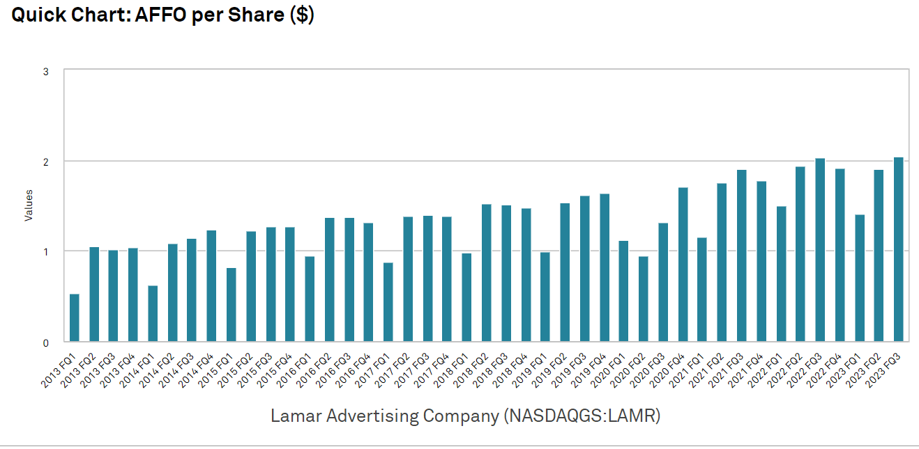 Lamar’s Tight Expense Control Facilitates Reliable Growth (NASDAQ:LAMR ...