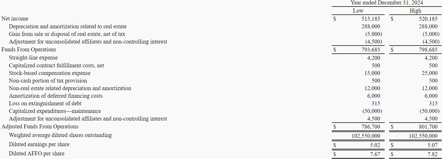 Lamar’s Tight Expense Control Facilitates Reliable Growth (NASDAQ:LAMR ...