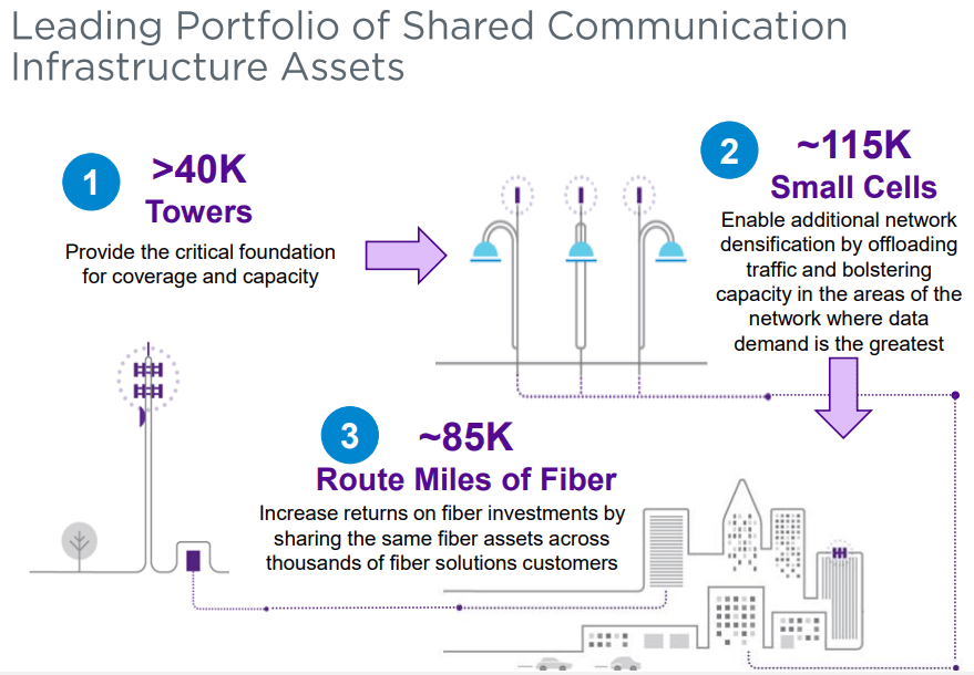 Who's Investing In Mission-Critical Cell Tower REITs? | Seeking Alpha