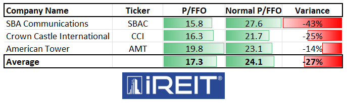 Who's Investing In Mission-Critical Cell Tower REITs? | Seeking Alpha