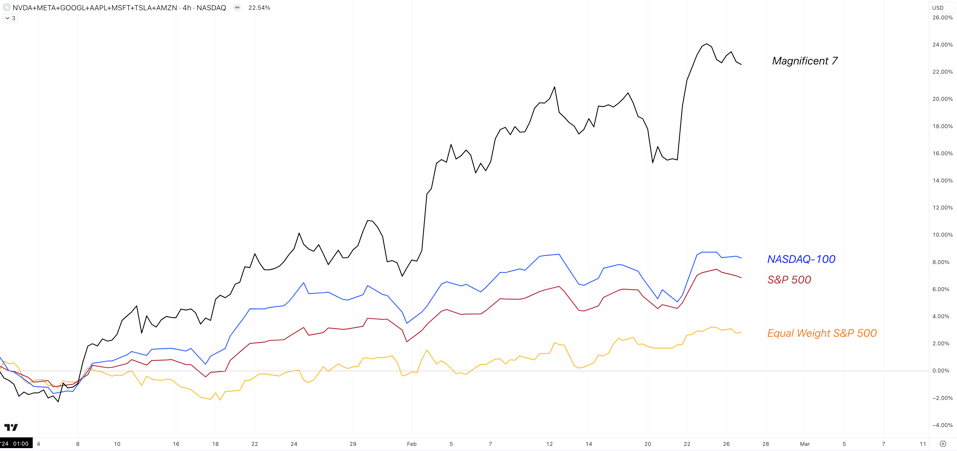 The Magnificent 7 Are Falling Like Dominos; Only 3 Remain | Seeking Alpha