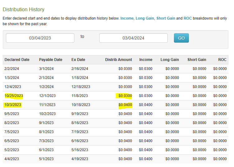 DMB: Muni Fund Offers Speculative Opportunity (NYSE:DMB) | Seeking Alpha