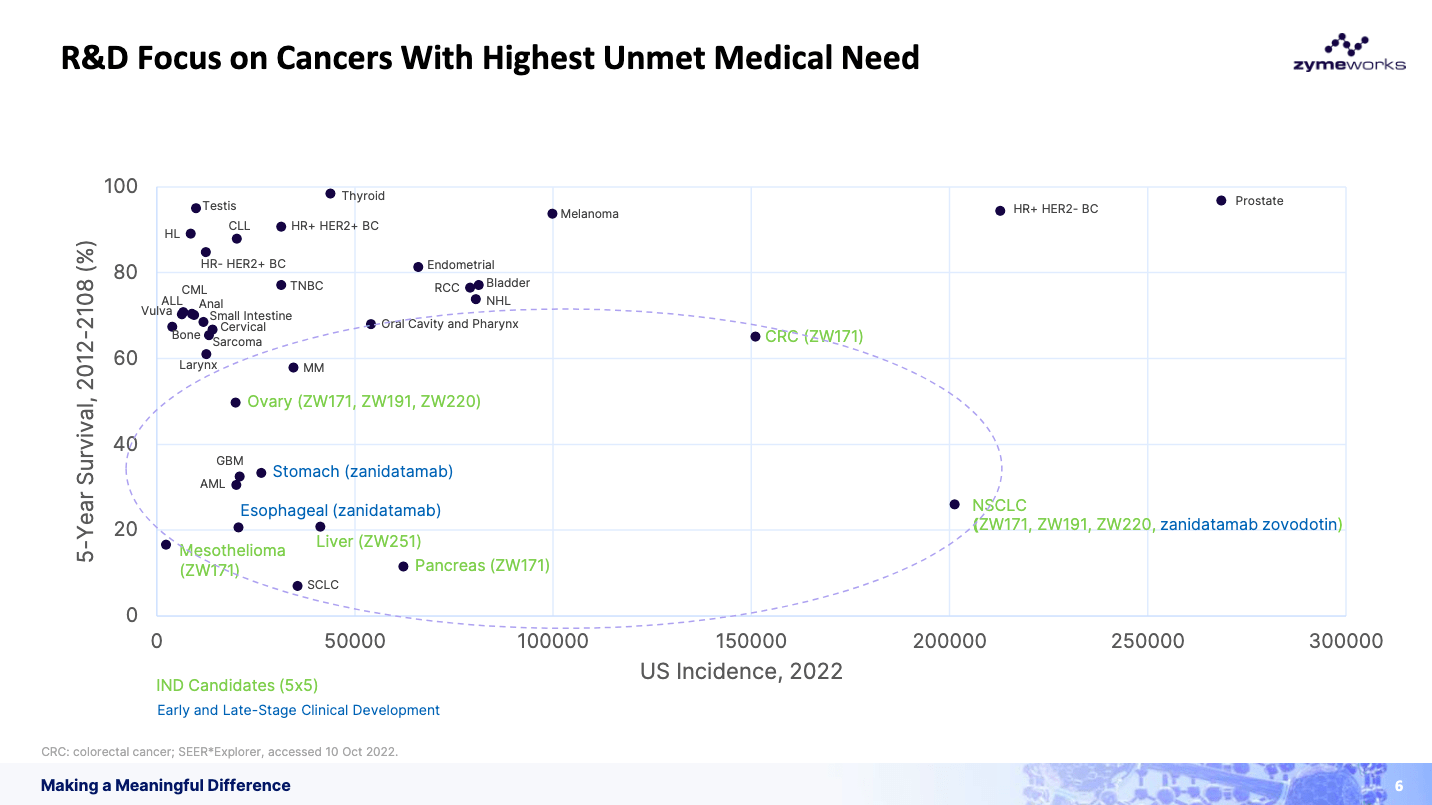 Zymeworks: A Strong Buy Amidst Zanidatamab's Promising Developments ...