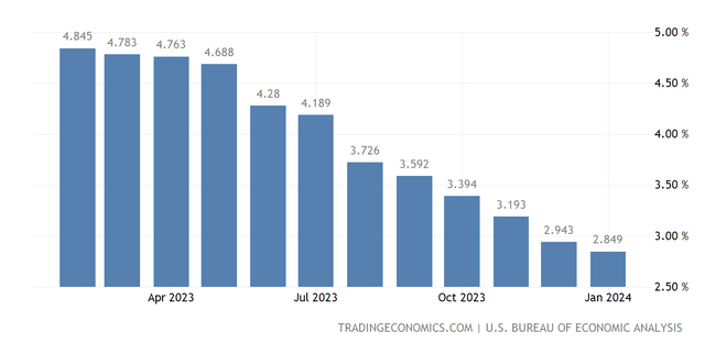 Why The Stellar Returns Of 2024 Can Continue | Seeking Alpha