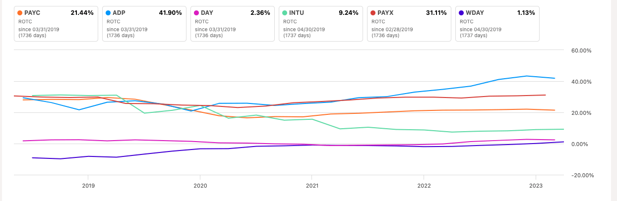 Paycom Software Q4: Revenue Growth Has To Reaccelerate (NYSE:PAYC ...
