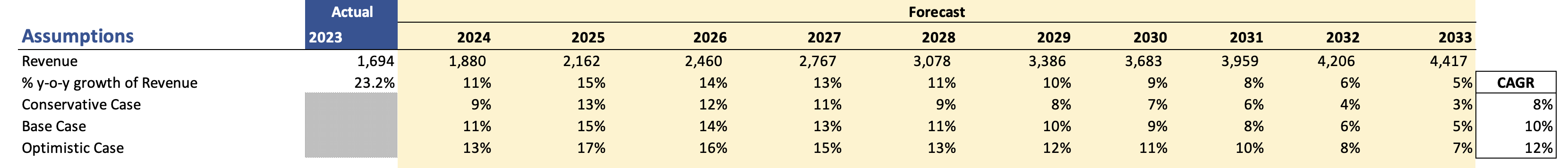 Paycom Software Q4: Revenue Growth Has To Reaccelerate (NYSE:PAYC ...