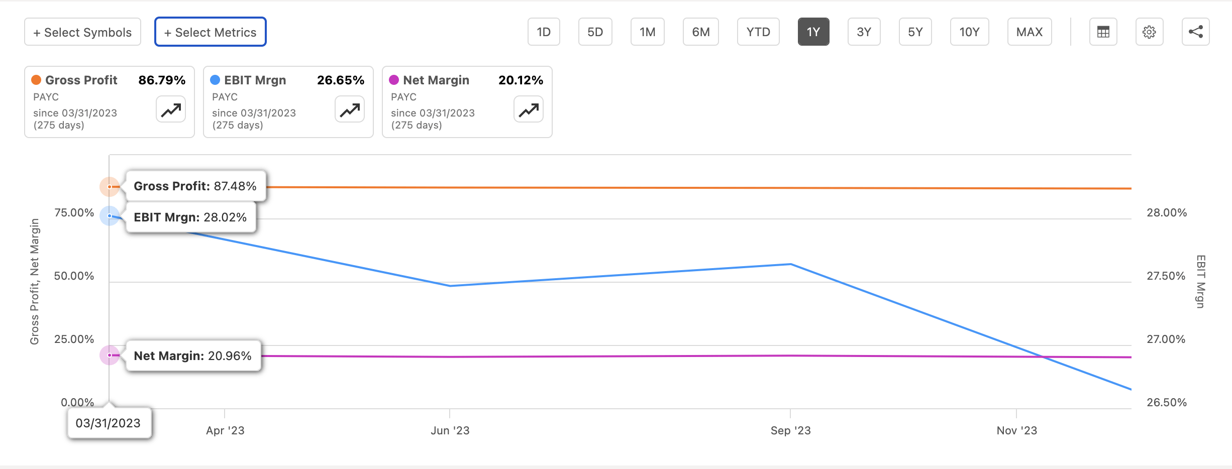 Paycom Software Q4: Revenue Growth Has To Reaccelerate (NYSE:PAYC ...