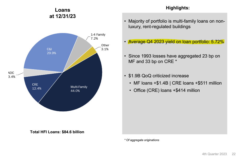 New York Community Bancorp: Hardly The Opportunity Of A Lifetime (NYSE ...
